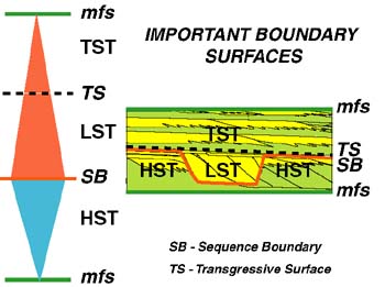 Sequence Stratigraphic Framework - SEPM Strata